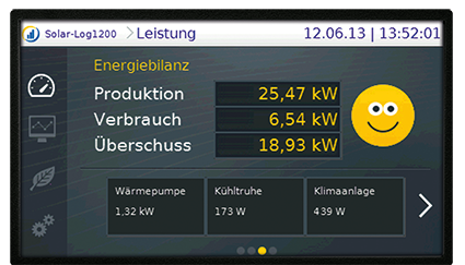 Solar-Log Smart-Energy » EnergyCare GmbH